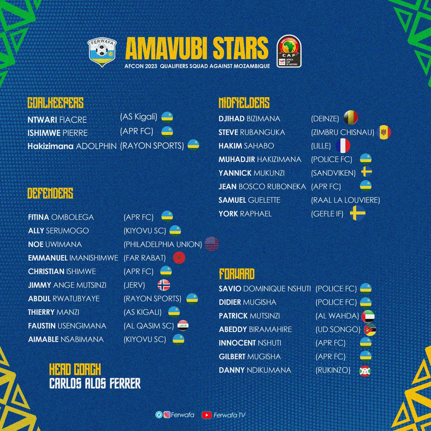 AFCON2023Q Umutoza W Amavubi Yahamagaye Abakinnyi Bazakina Na AFCON2023Q Umutoza W Amavubi Yahamagaye Abakinnyi Bazakina Na